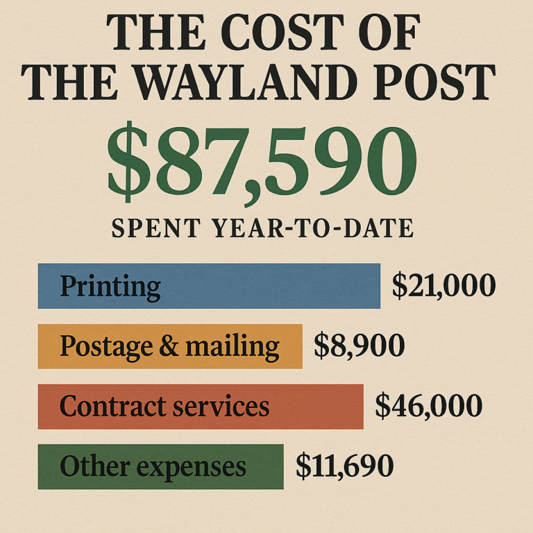 Waylandpost – Informing, engaging, connecting our community.